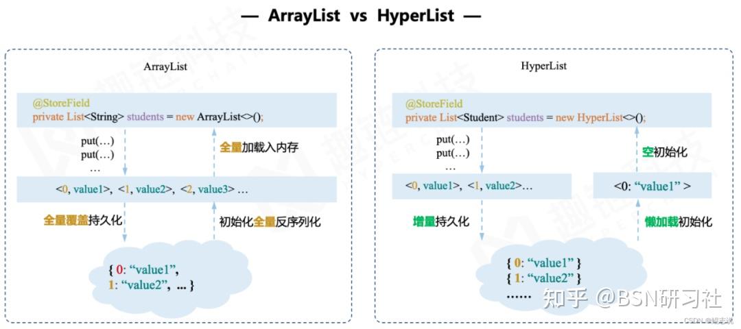 了解区块链虚拟机：EVM、HVM、WASM、MOVE - 知乎