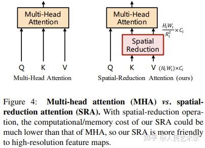 小读Pyramid Vision Transformer: A Versatile Backbone for Dense Prediction ...