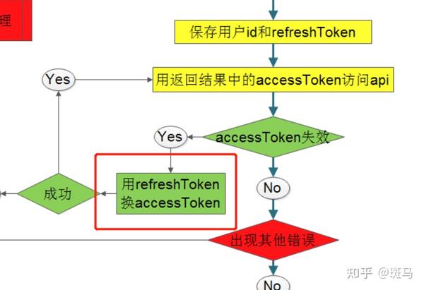 PCE版本ABAP调用第三方接口（1688） - 知乎