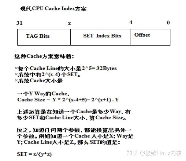 浅谈高端CPU Cache Page-Coloring（缓存着色） - 知乎