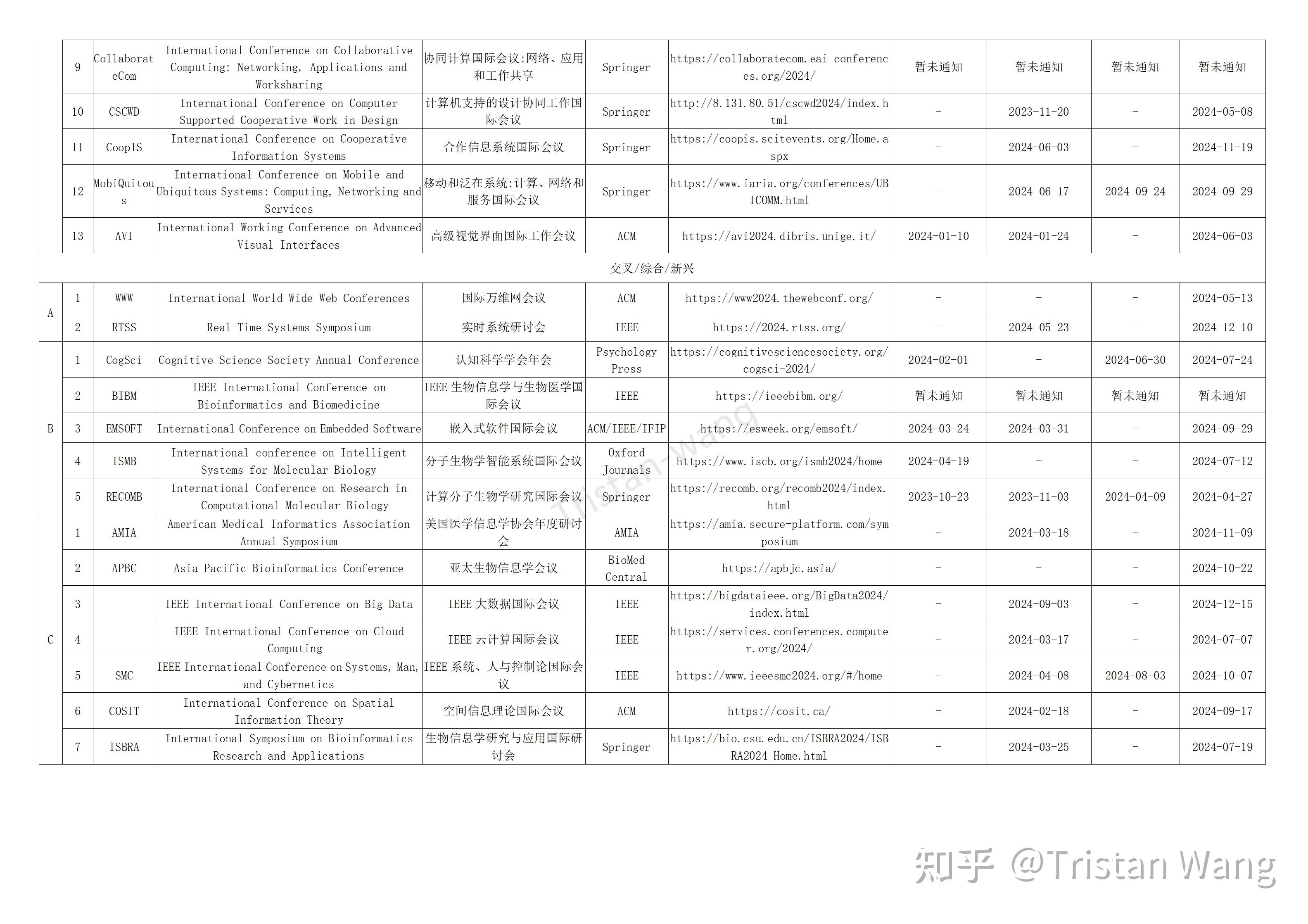2024年CCF推荐会议等级，论文提交与会议召开时间，官网地址，持续更新中 - 知乎