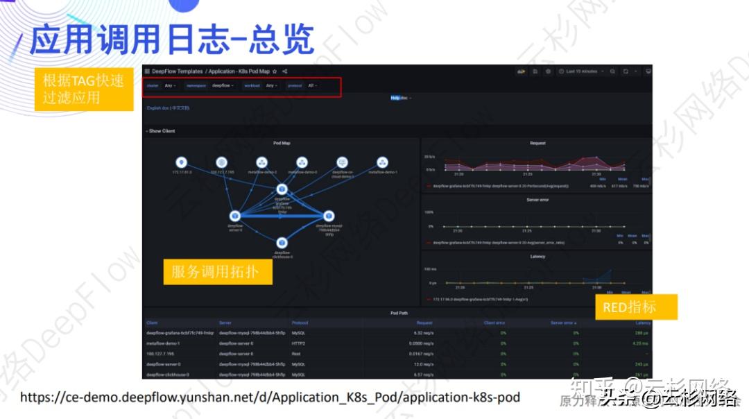 直播回放 | DeepFlow AutoLogging：自动采集应用调用日志和流日志 - 知乎