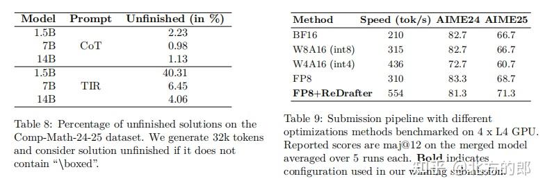 Nvidia团队揭秘AIMO-2夺冠方案——如何打造顶尖数学推理模型 - 知乎