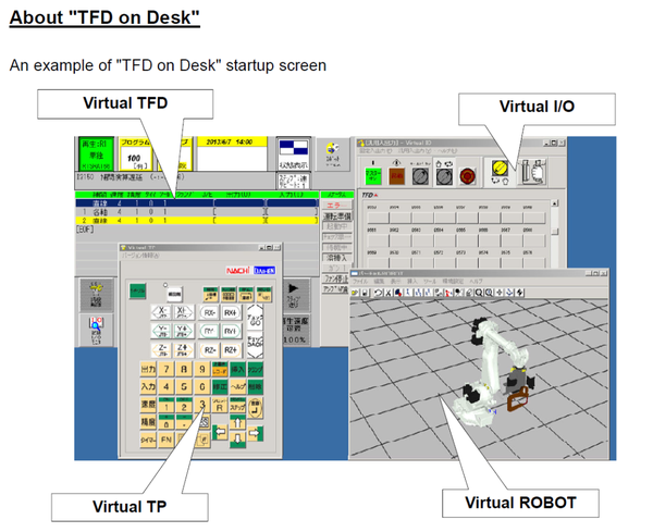 TFD on Desk V01.04(V01.42)丰田那智仿真离线软件 - 知乎