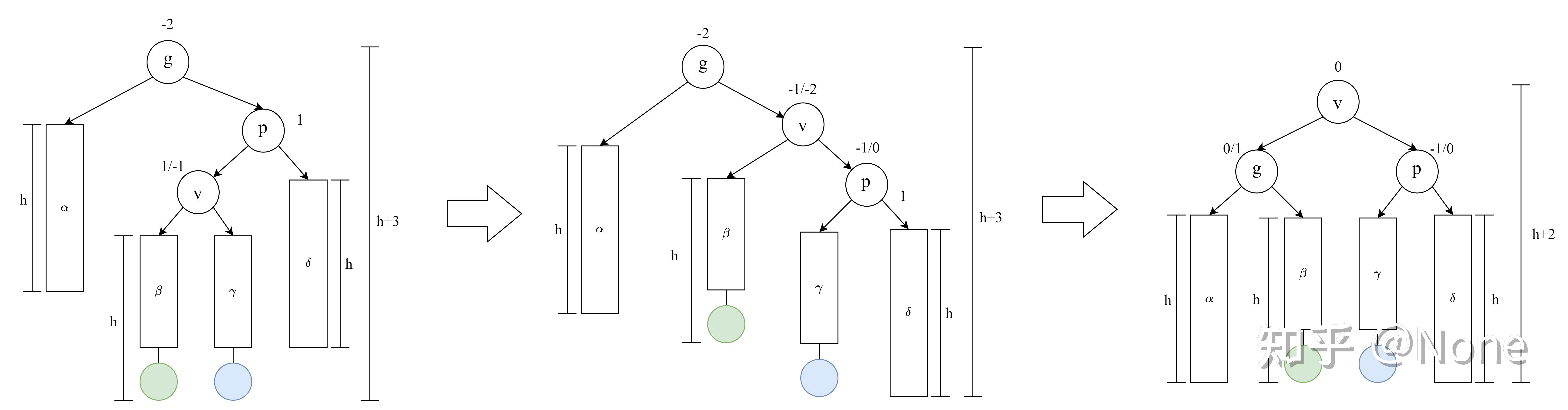 一文理清AVL树（平衡二叉树）的插入与删除 - 知乎