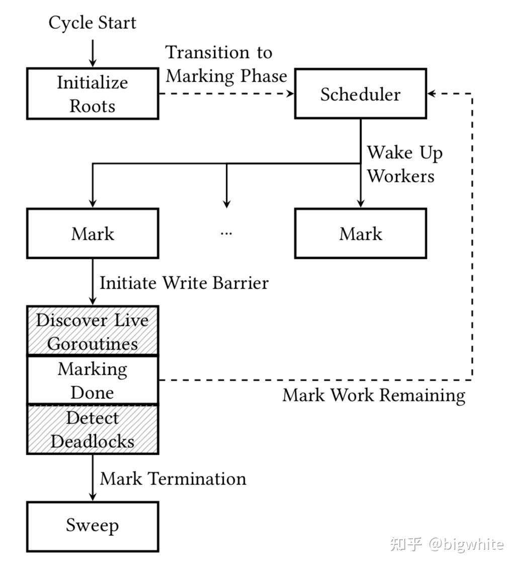 Goroutine泄漏防不胜防？Go GC或将可以检测“部分死锁”，已在Uber生产环境验证 - 知乎