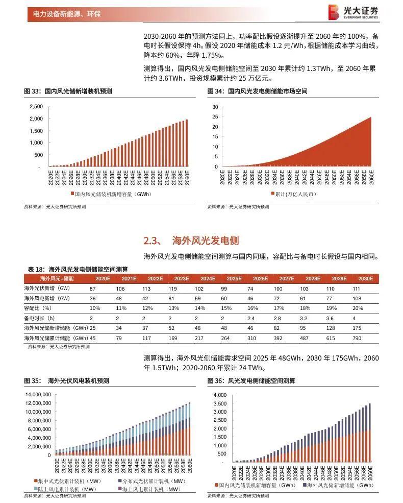 储能行业研究报告（合集） - 知乎