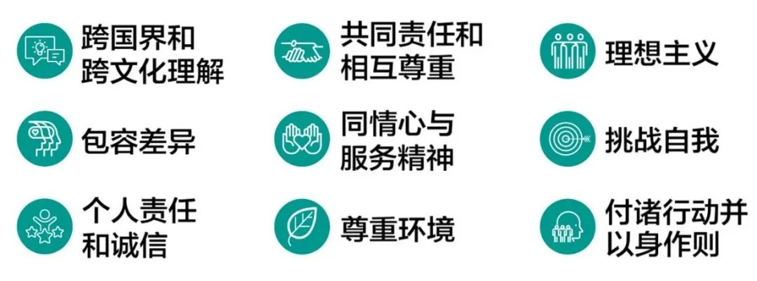 深受名校喜爱的UWC，到底在寻找什么样的学生？ - 知乎