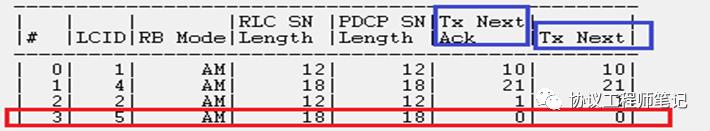 5G NR - RLC协议阅读笔记4 - RLC AMD PDU发送过程 - 知乎