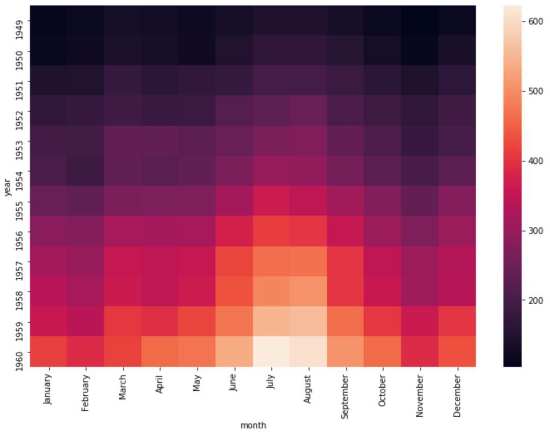 十分钟掌握seaborn,进阶python数据可视化分析 知乎