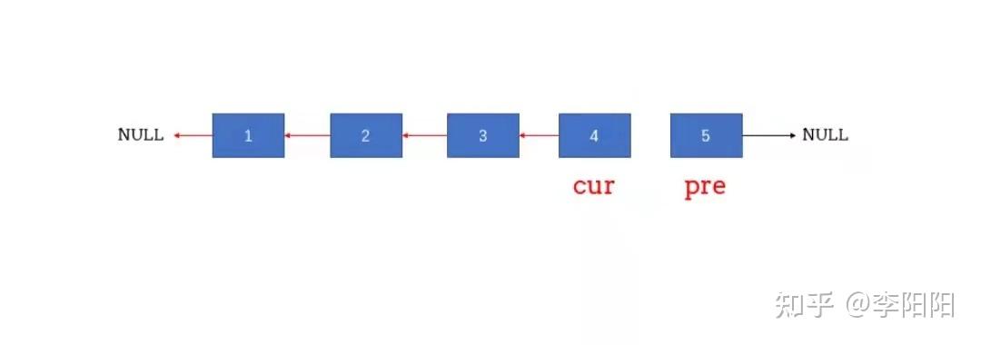 leetcode-Top100-(60-206)反转链表 - 知乎