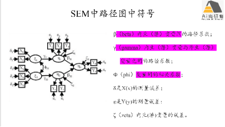 R语言结构方程模型（SEM）在生态学领域中的实践 - 知乎