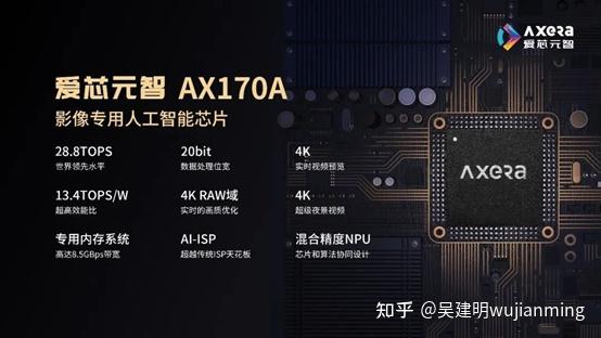 NPU架构与算力分析 - 知乎