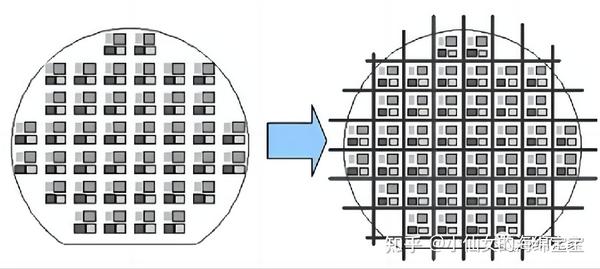 从原理到实践，深度解析Wafer晶圆半导体工艺（2023精华版） - 知乎