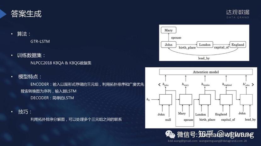 一文详解基于知识图谱的问答系统KBQA，看完就能开干了【金融 智能制造 珠峰书 企业知识管理】 - 知乎