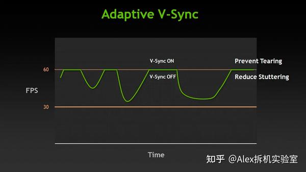 2023年有什么性价比高的便携显示器推荐？实测对比8款便携显示器，一文教你完美避坑！ - 知乎