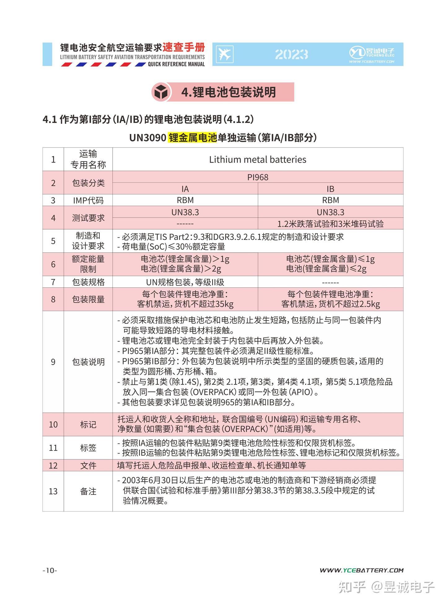 分享丨2023版锂电池安全航空运输要求速查手册 - 知乎