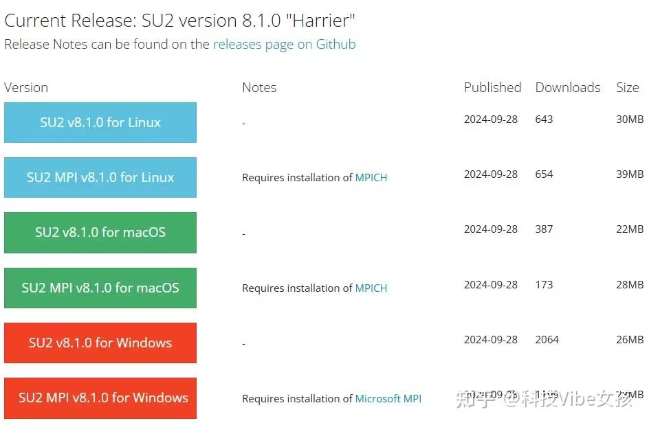 SU2图形用户界面：SU2GUI - 知乎