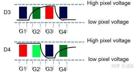 高画质和低功耗 dual gate像素设计 - 知乎
