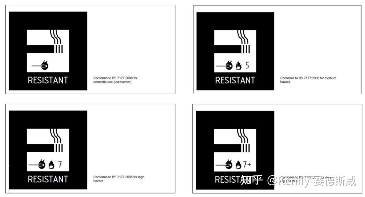 UKFR BS 7177英国床垫阻燃法规 - 知乎