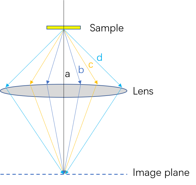 Contrast Transfer Function - 知乎