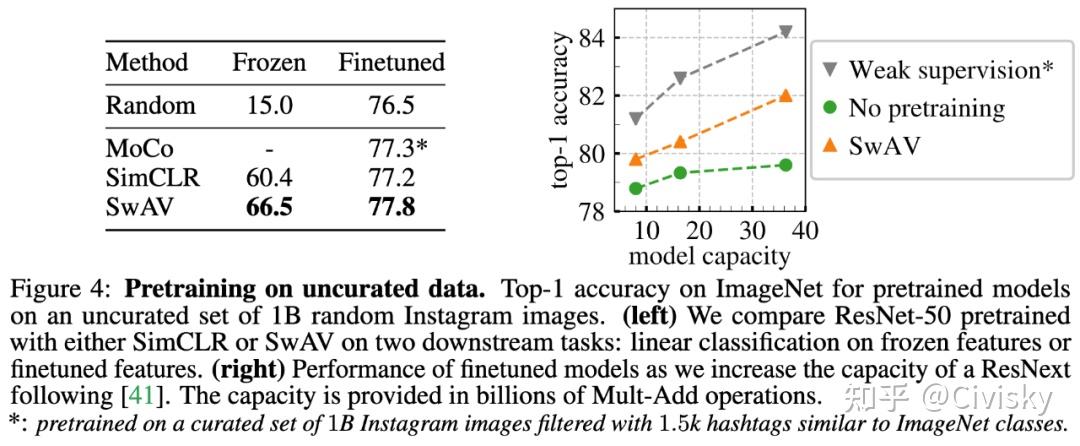 SwAV：通过对比聚类匹配实现视觉特征的无监督学习 - 知乎
