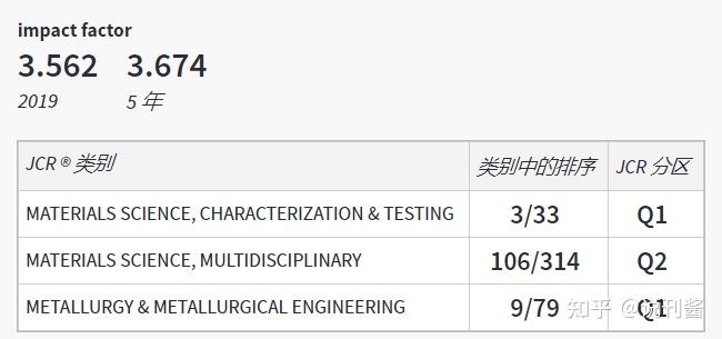 IF 或超 4分！这本JCR Q1的SCI颇具争议，未来发展可期 - 知乎