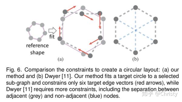 图布局算法之Stress Majorization - 知乎