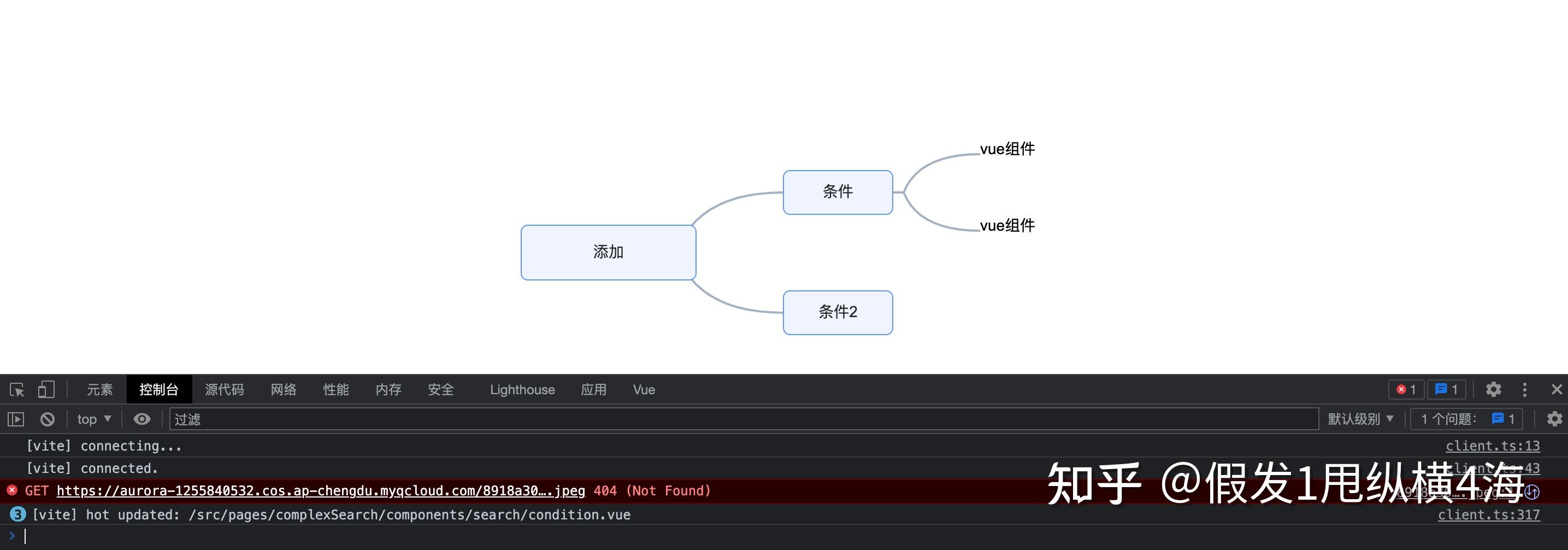 Vue3 + antV X6 实现类似思维导图功能 - 知乎