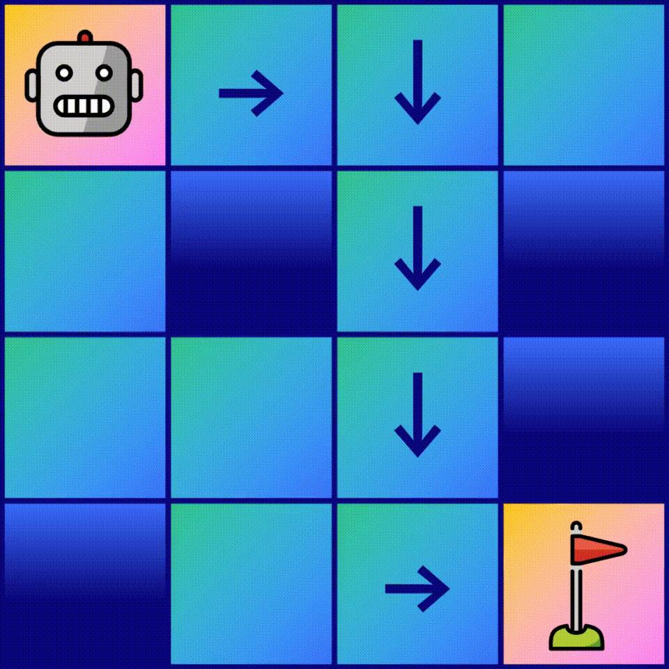 Q-learning 入门：以 Frozen Lake 游戏环境为例 - 知乎