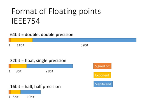 ASIC Design and C Model - 知乎