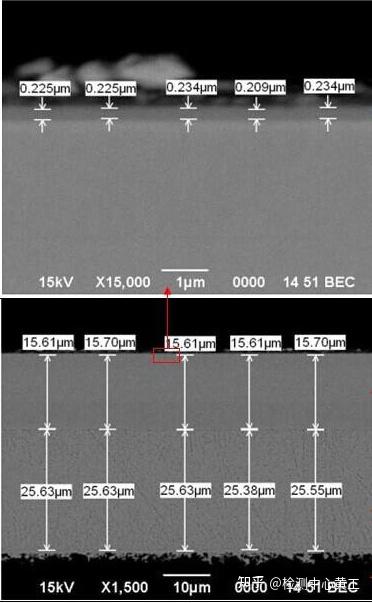 涂镀层厚度测试及相关标准 - 知乎