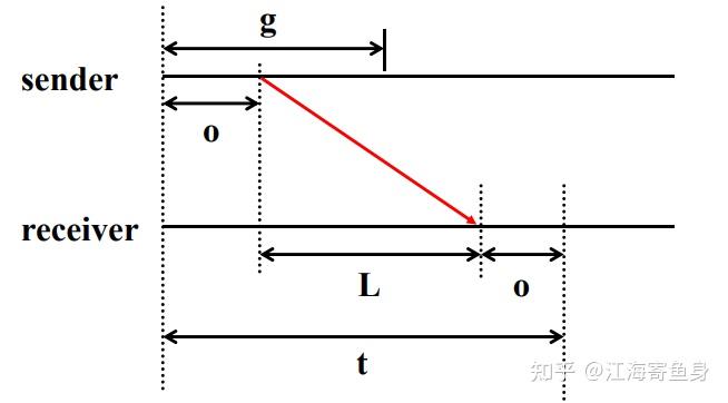 高性能计算与云计算 - 知乎