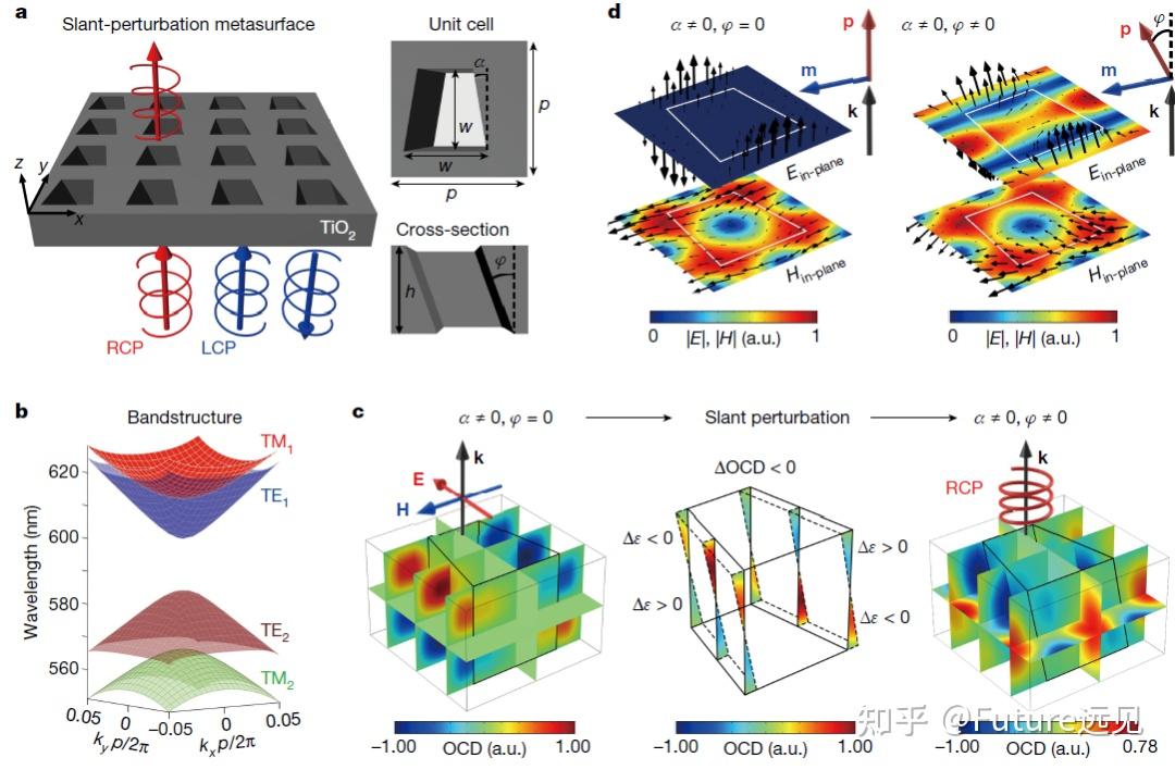 井喷！3所985，发Nature - 知乎