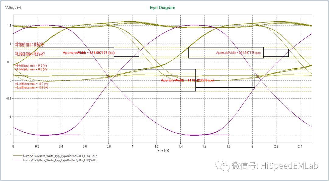 DDR时序分析 - 知乎