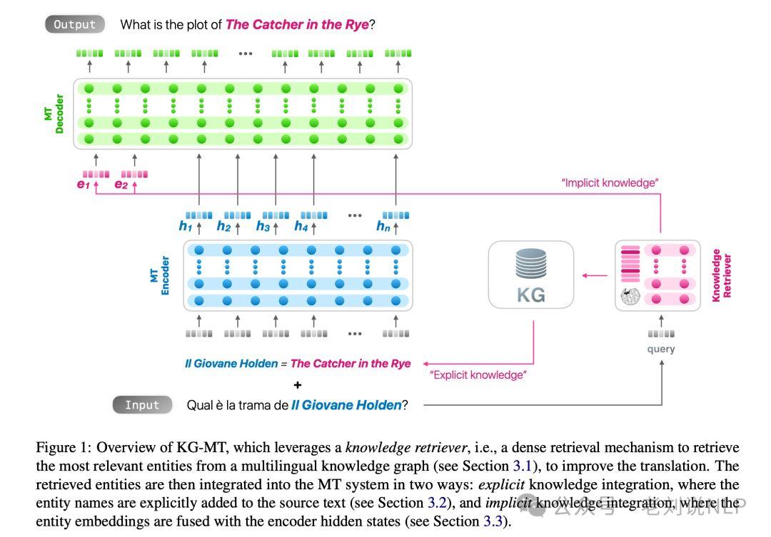 RAG用于翻译实现思路及多模态模型用于文档理解的几个核心问题 - 知乎