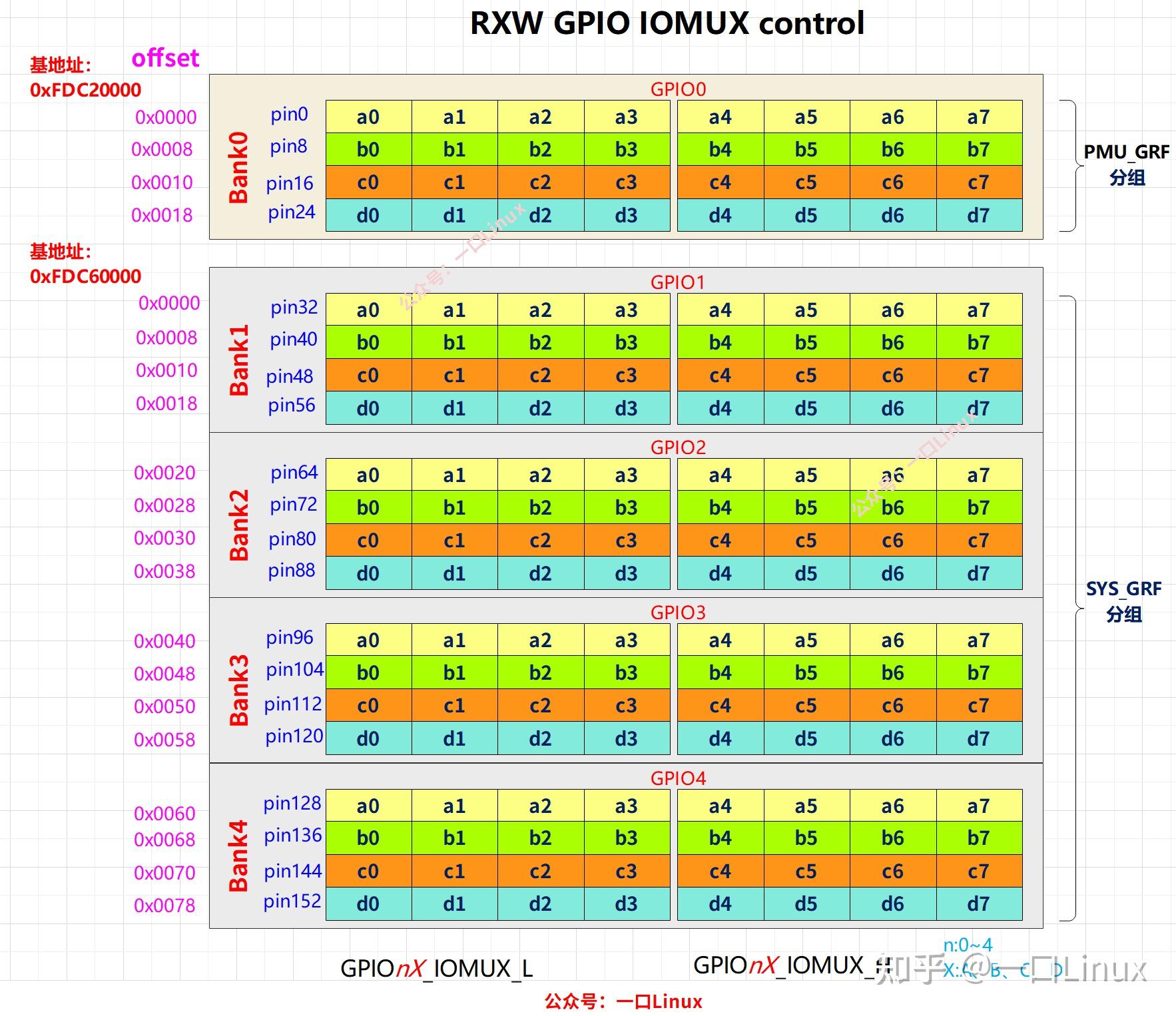rk3568 | 瑞芯微平台GPIO引脚驱动编写 - 知乎