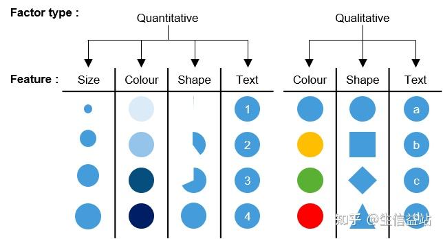 Seurat::Dotplot 美化—单细胞绘图美化工具推荐（三） - 知乎