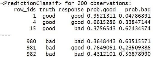 【Tidyverse优雅编程】绘制二分类Logistic 回归模型的校准曲线 - 知乎