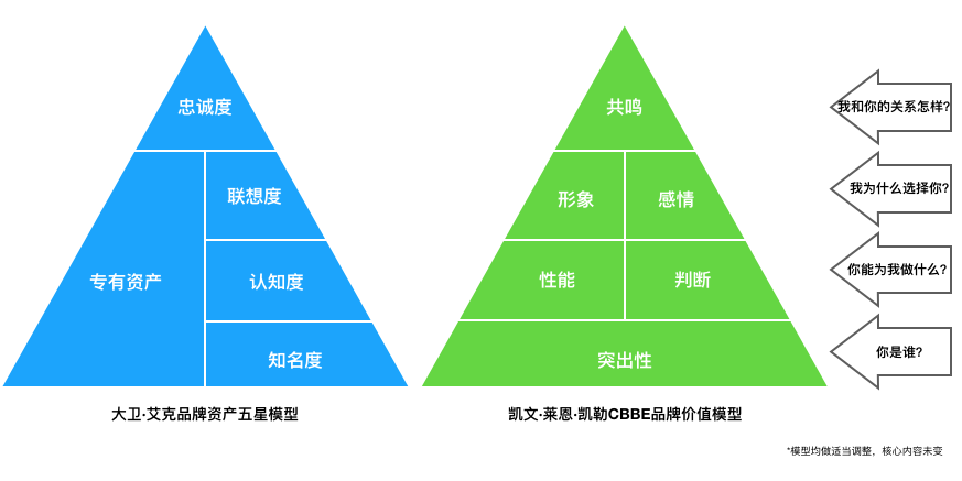 别再用老方法做品牌效果评估了 - 知乎