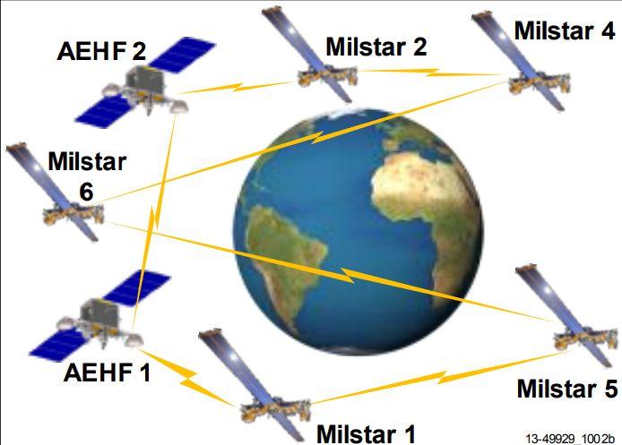 美军高轨通信卫星系统 - 知乎