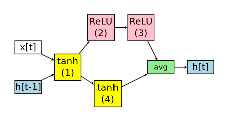 ENAS的原理和代码解析 - 知乎