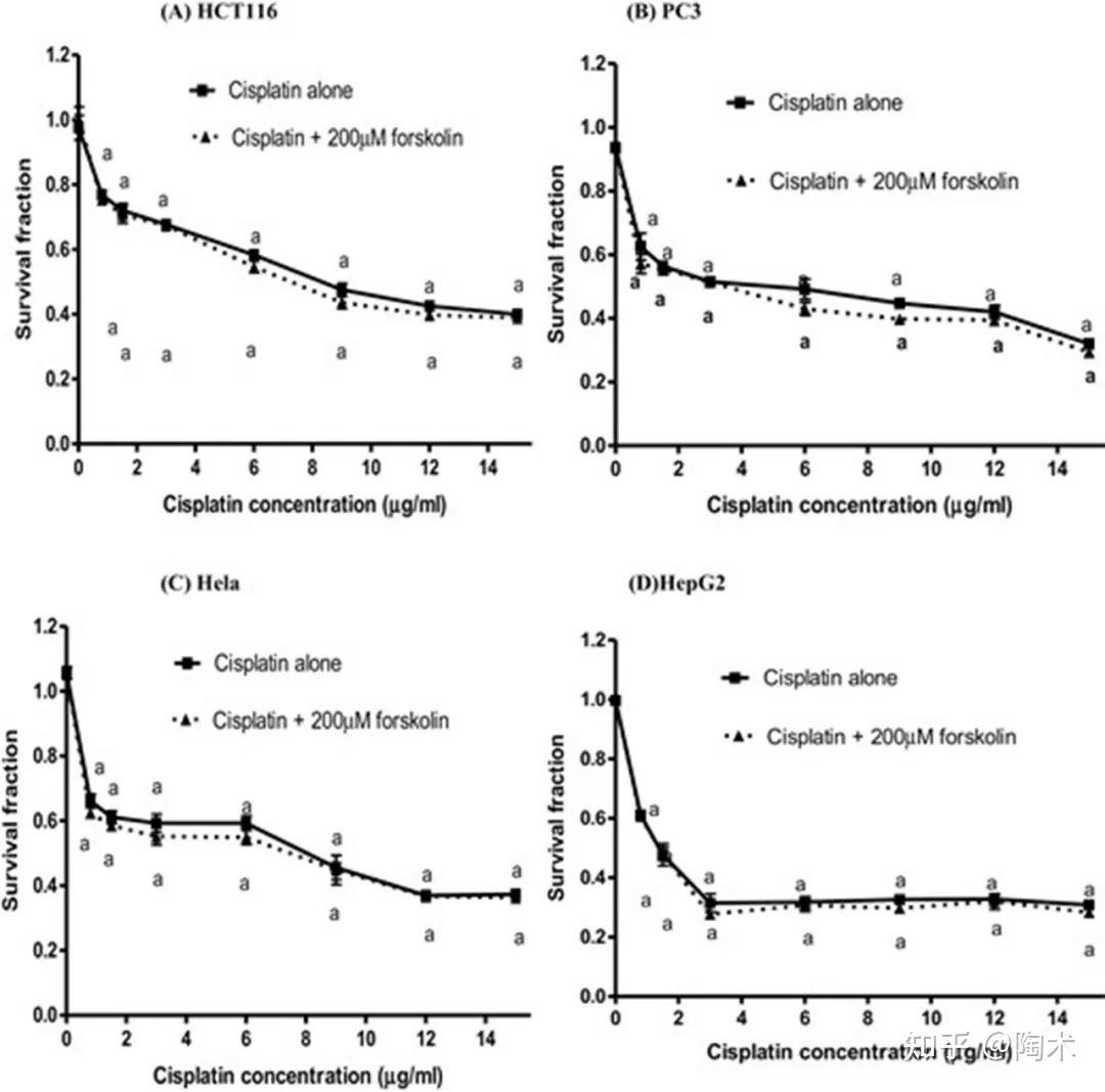 TargetMol 明星分子——Forskolin - 知乎