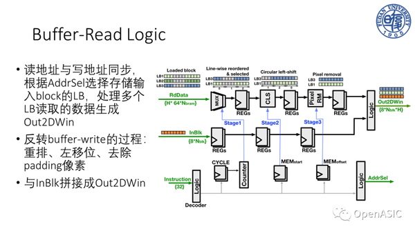 针对流图像处理的高吞吐率line buffer设计 - 知乎