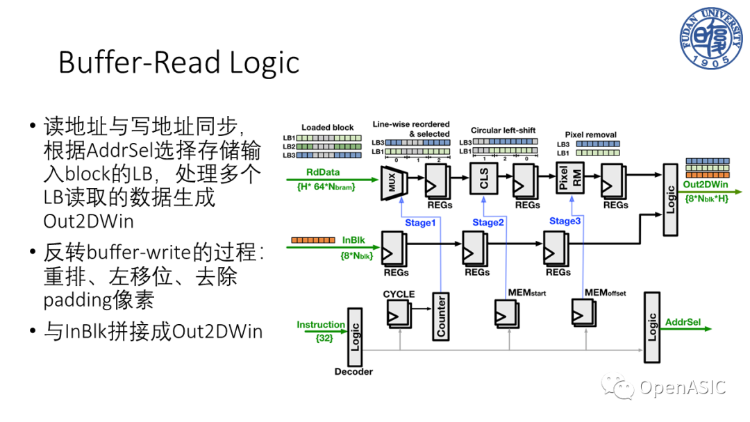 针对流图像处理的高吞吐率line buffer设计 - 知乎