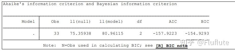 Stata笔记（三） - 知乎