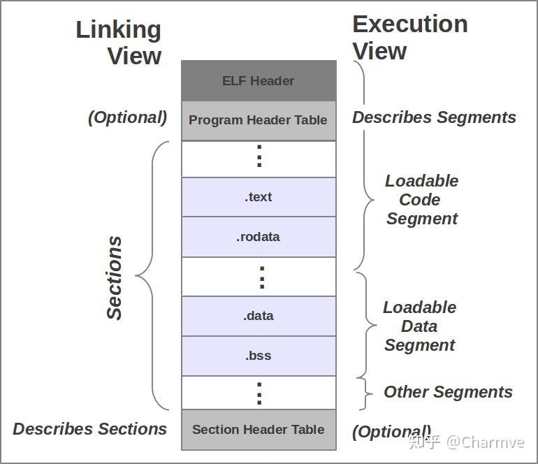 CPU是如何执行程序的？ - 知乎