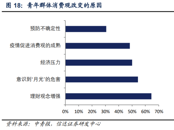 服装行业年度策略：供给改善催化国潮需求，消费拐点到来 - 知乎
