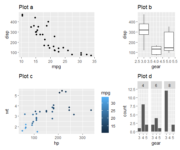 R语言图片叠加的多种方法以及patchwork包图片排版 - 知乎