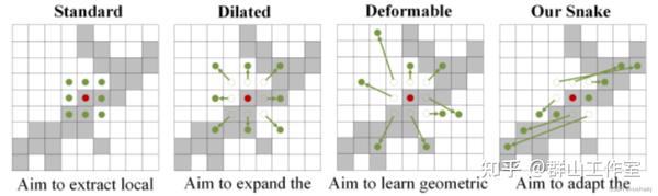 【改进YOLOV8】融合动态蛇形卷积＆DCNV2的草莓分级分割分割系统 - 知乎